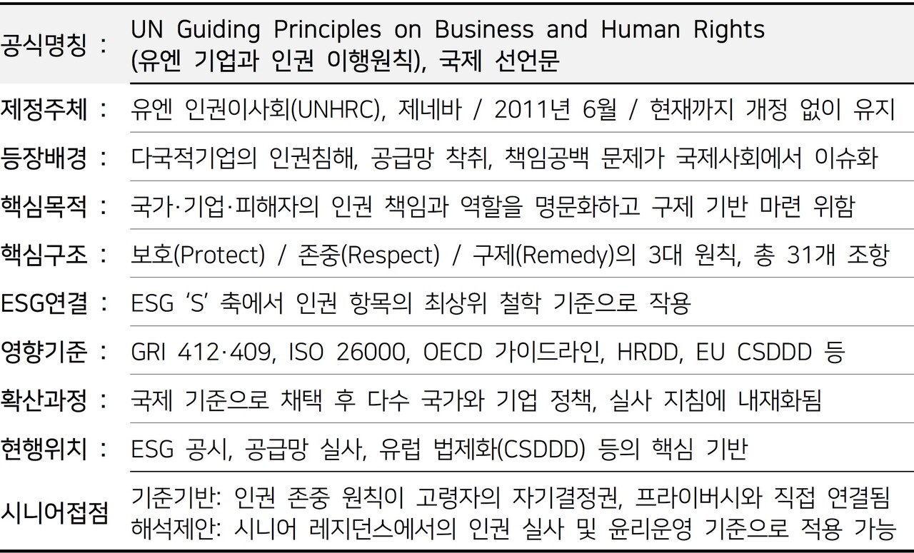 [소수원의 실버와 ESG] 15 : UNGPs, 기업과 인권의 글로벌 원칙